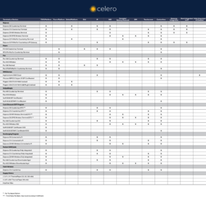 Devices - Celero Commerce